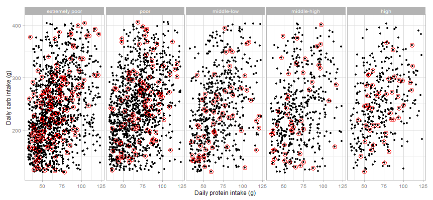 Visualizing sampling strategies